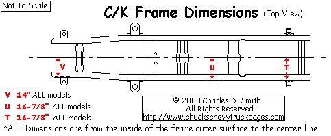 To box the frame or not to box the frame? That is the Question ...